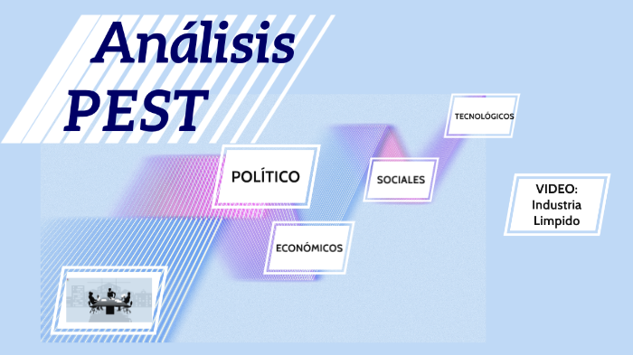 Análisis PEST by wilfer vergara on Prezi