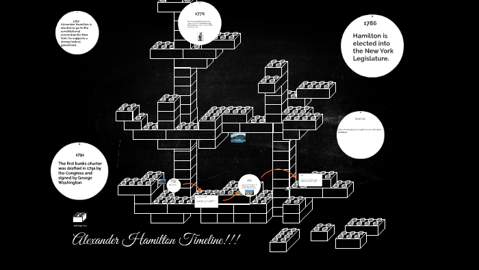 Alexander Hamilton Timeline!!! by elijah fitch