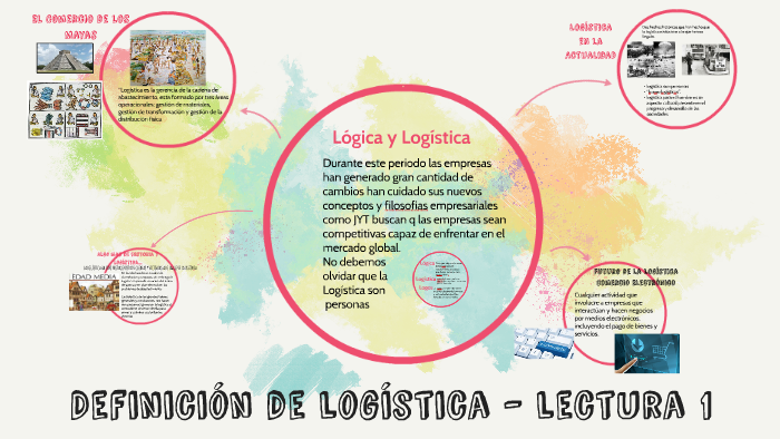 Definicion de logística - lectura 1 by Leslie Perez Ramos on Prezi