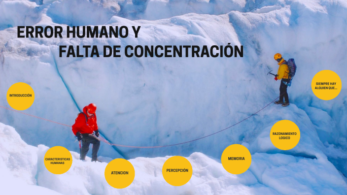 ERROR HUMANO by Marcelo Rozzi on Prezi