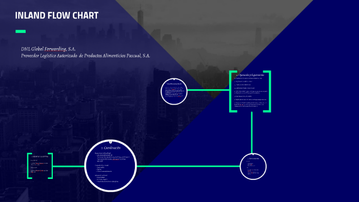 INLAND FLOW CHART by Fernando David Rodríguez on Prezi