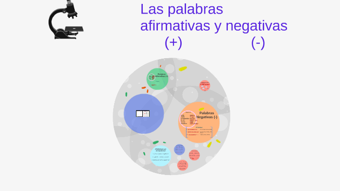 Palabras afirmativas y negativas by Nicole Clark on Prezi