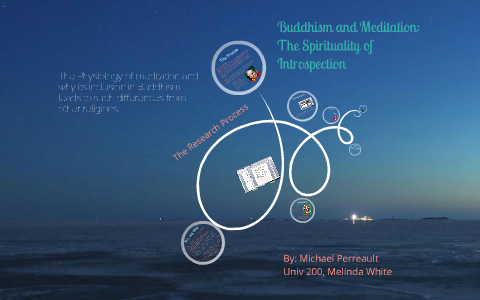 Buddhism and Meditation: The Spirituality of Introspection by Michael ...