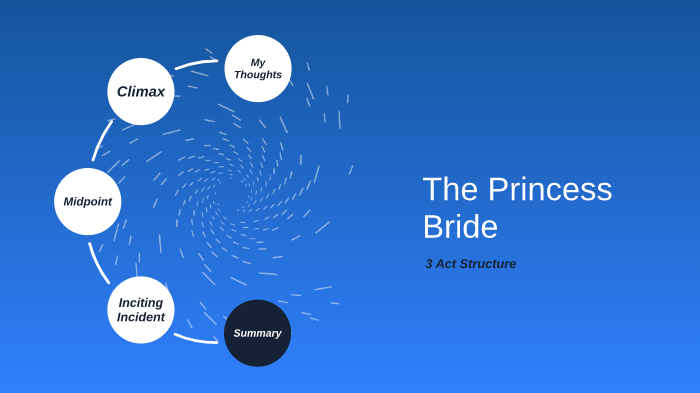 3 Act Structure Princess Bride by Sonja Davidsdotter on Prezi