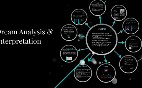 Dream Analysis & Interpretation by Jacob Wheat on Prezi