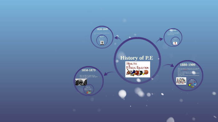 History of P.E by cody streck on Prezi