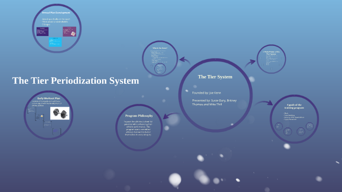 The Tier System by on Prezi