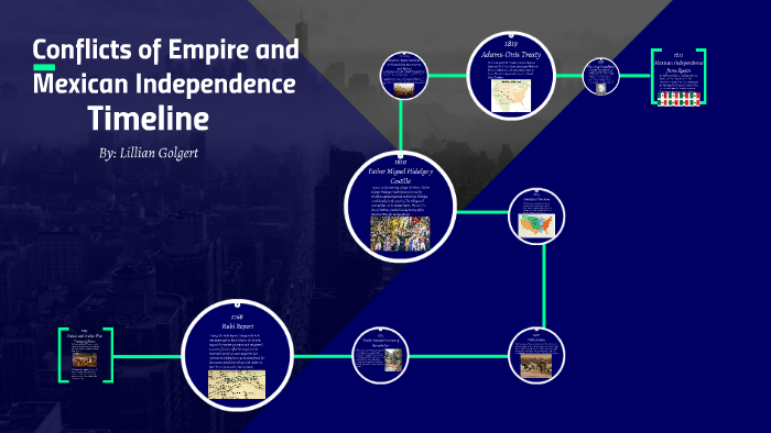 Conflicts of Empire and Mexican Independence Timeline by Lillian ...