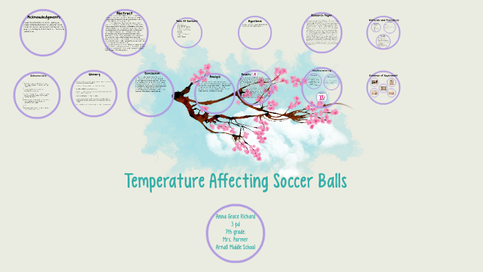 Temperature Affecting Soccer Balls by Anna Richard on Prezi