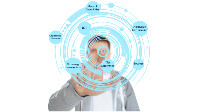 ICT General Capabilities by caitlin smith on Prezi
