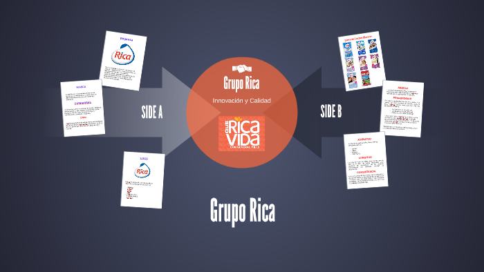 Grupo Rica by Ana Belén Núñez on Prezi