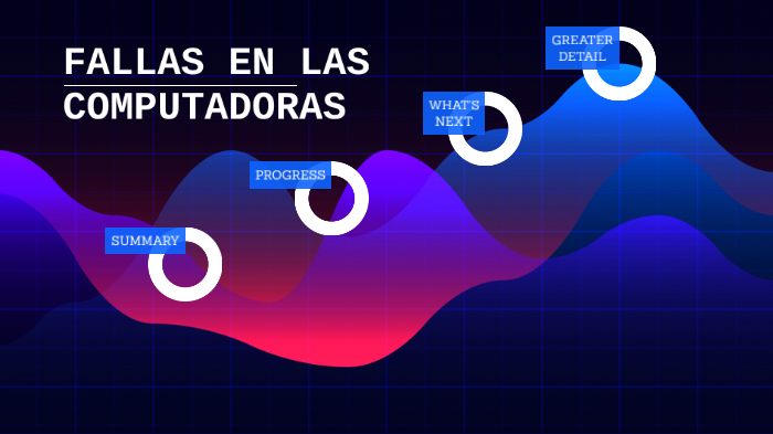 FALLAS DE LA COMPUTADORA by Angelica Martina Sequen de Leon on Prezi