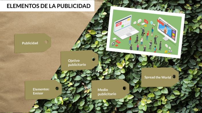 ELEMENTOS DE LA PUBLICIDAD by NICOLAS TRONCOSO RODRIGUEZ on Prezi