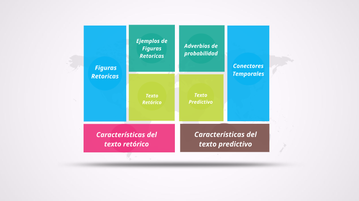 Texto retorico y predictivo by on Prezi