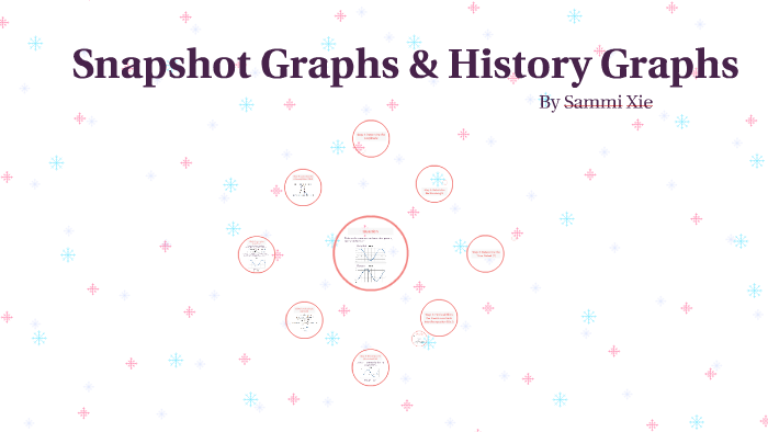Snapshot Graphs & History Graphs by Sammi Xie on Prezi