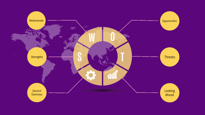 MC SWOT Report by Yanmin Zhuchen on Prezi