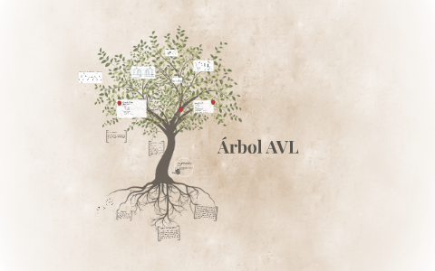 Árbol AVL by Viviana Castaño Vega on Prezi