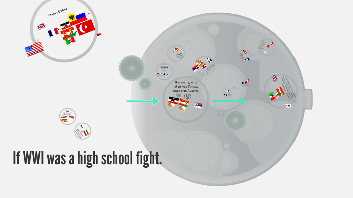 If WWI was a high school fight. by Ian Objio
