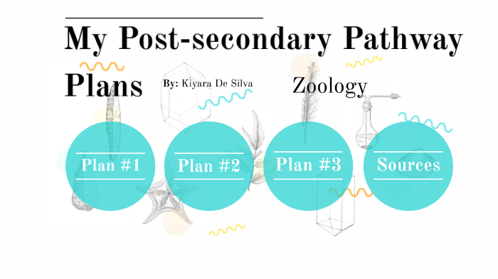 Unit #2 - Assignment 2: Planning all Possible Pathways by Kiyara De ...