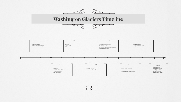 Washington Glaciers Timeline by Kailey Redmond on Prezi