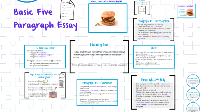 Five Paragraph Essay Review by Ashley Zeserman on Prezi
