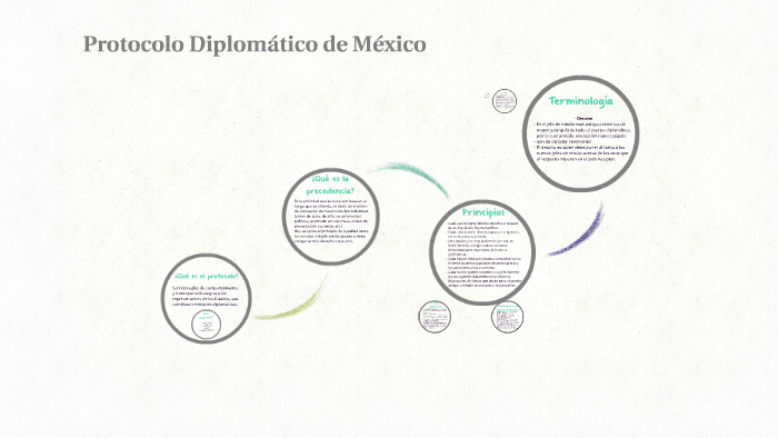 Protocolo Diplomático de México by Karen Saavedra on Prezi