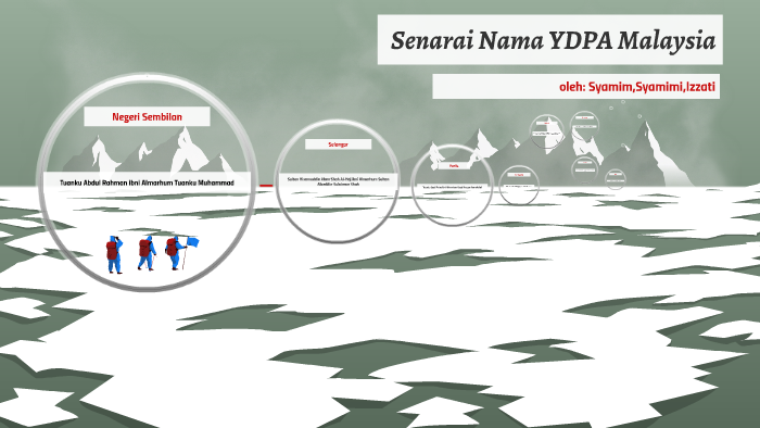 Senarai Nama Ydpa Malaysia By Amirah Azmi On Prezi