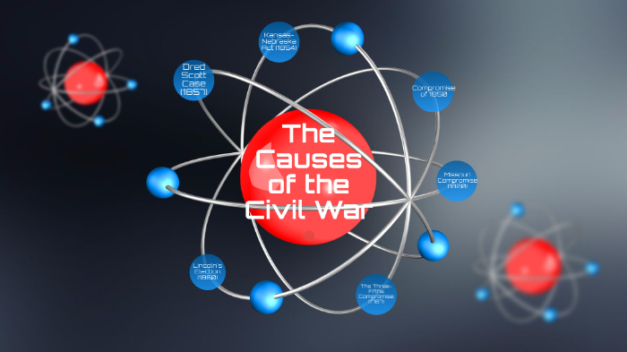 Causes of the Civil War by Joshua Rosenstein on Prezi