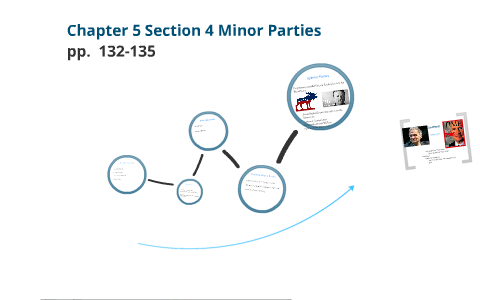 Chapter 5 Section 4 Minor Parties by Nicholas Stubbs on Prezi