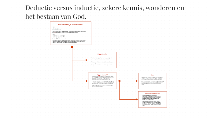 Deductie versus inductie by Chris van Vliet on Prezi