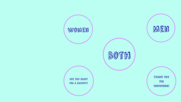 Arawak Clothing & Cloth by Isabella Raggio on Prezi