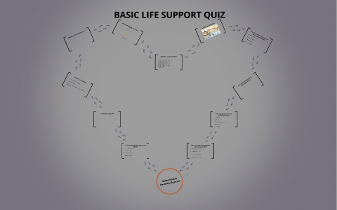 What Does DR ABC stand for? by Sarveen Nalines on Prezi