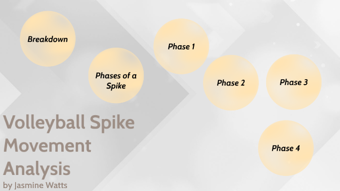Volleyball Spike Movement Analysis by Jasmine Watts on Prezi