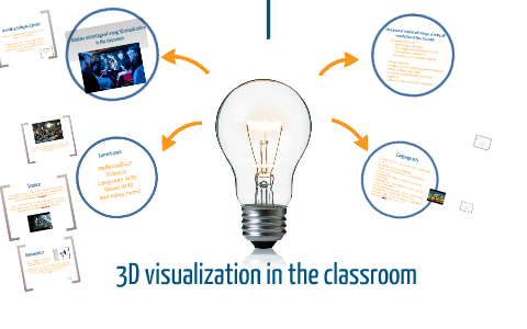 Relative advantages of using 3D technology in the classroom by Phuong ...