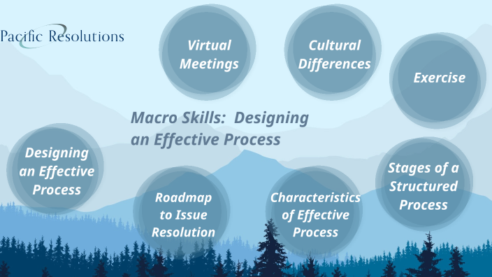 Module 4: Macro Skills by Robyn Jacobsen on Prezi