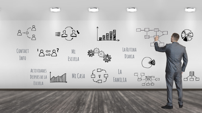 La Rutina Diaria by Emily Riddick on Prezi