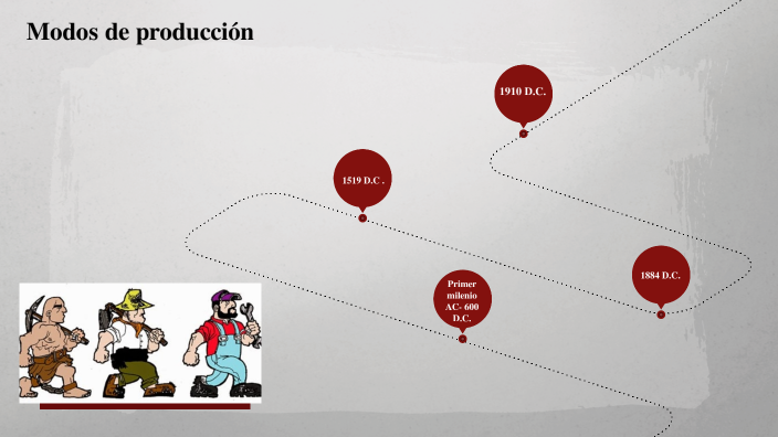 Línea del tiempo modos de producción. by diego garcia on Prezi Línea del tiempo modos de producción. by diego garcia on Prezi