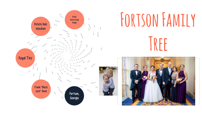 Fortson Family Tree by Emma Fortson on Prezi