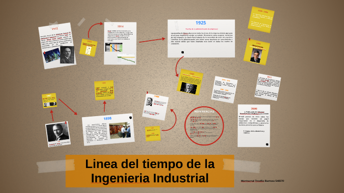 Historia de la Ingeniería Industrial by Montse Treviño on Prezi