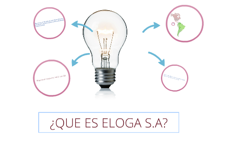 PROCESOS COMERCIALES DE ELOGA S.A by Jefferson Cortés on Prezi