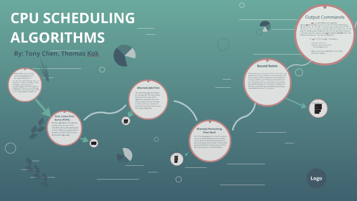 Cpu Scheduling Algorithms By Tony Chen