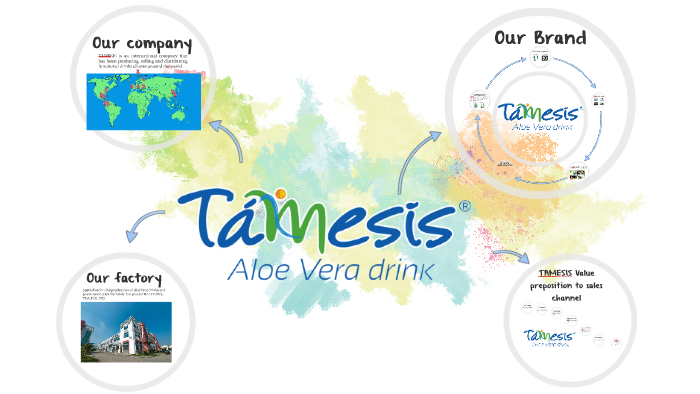 TAMESIS USA by SAYRA PEDRAZA CARRILLO on Prezi