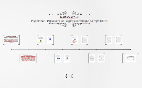 Kabanata 4: Paglalahad, Pagsusuri, at Pagpapakahulugan sa mga Datos by ...
