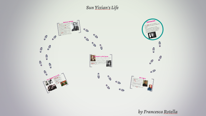 Sun Yixian's Early Life by Francesca Rotella on Prezi