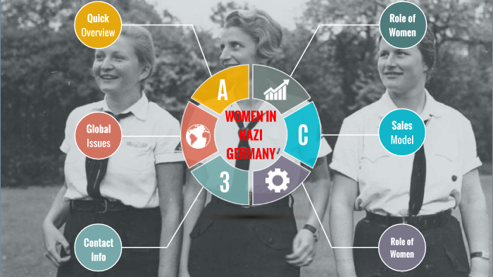 Women in Nazi Germany by Hemin Lee on Prezi
