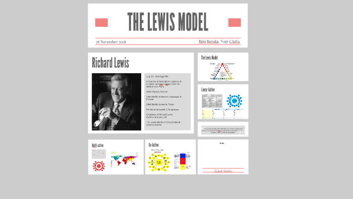 THE LEWIS MODEL by Cintia Nagy on Prezi
