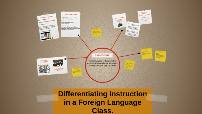 Differentiating Instruction when teaching Spanish. by Olmeda Kay on Prezi