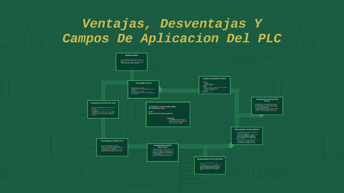 Ventajas, Desventajas Y Campos De Aplicacion Del PLC by César Martínez ...