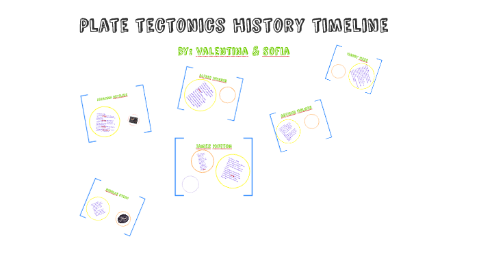 Plate tectonics history timeline by sofia lerma on Prezi