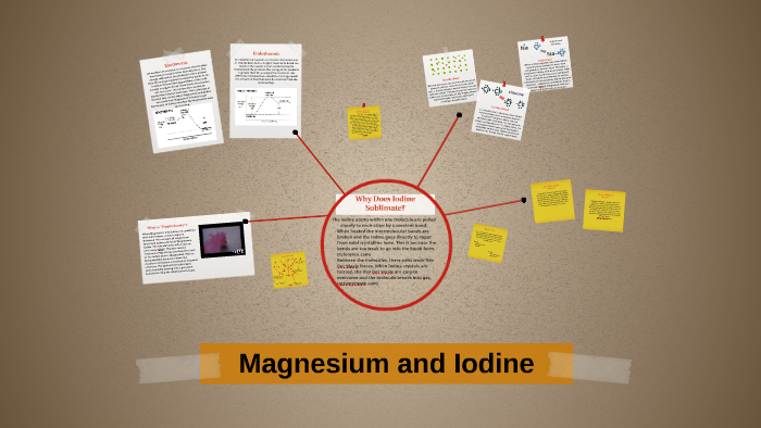 Magnesium and Iodine by Victoria Monica on Prezi